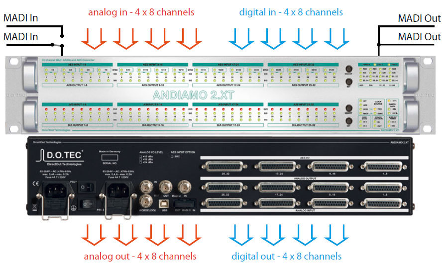 DirectOut ANDIAMO 2.XT SC/SC MADI/AES AD/DA конвертер купить в Москве в ...