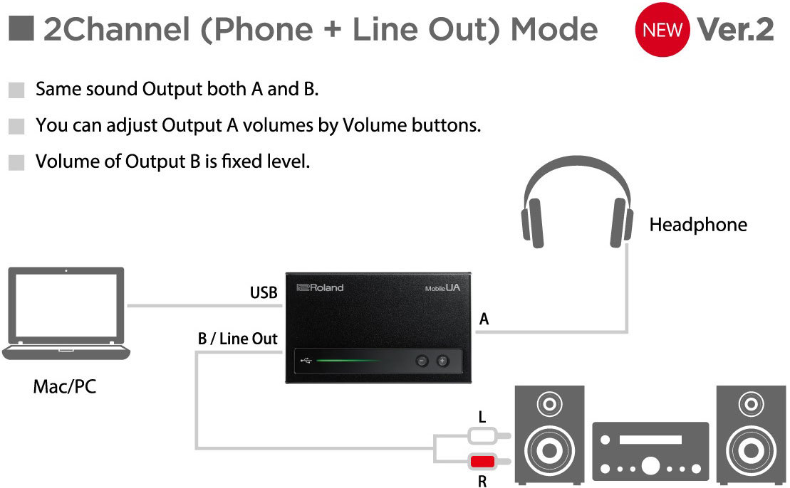 Roland UA-M10 Mobile UA USB звуковая карта купить в Москве в интернет ...