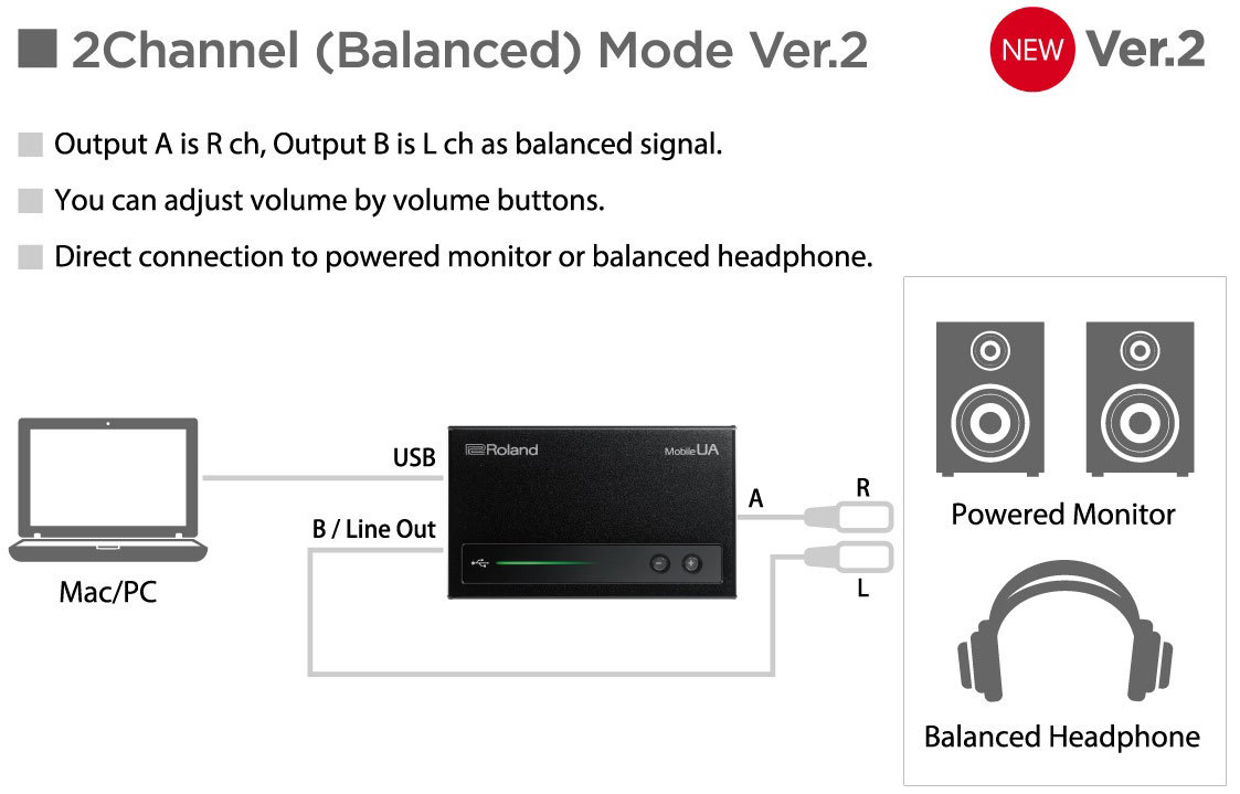 Roland UA-M10 Mobile UA USB звуковая карта купить в Москве в интернет ...