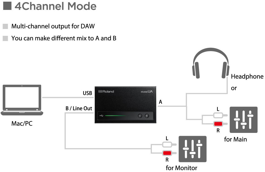 Roland UA-M10 Mobile UA USB звуковая карта купить в Москве в интернет ...